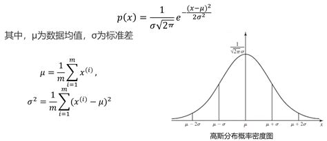 机器学习 异常检测 Csdn博客