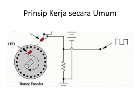Rotary Encoder Pptx