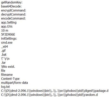 Operation Blacksmith Lazarus Targets Organizations Worldwide Using