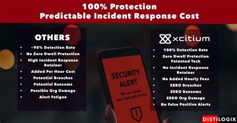 Distilogix On Linkedin Securityfirst Endpointsecurity Securityengineer Hackers…