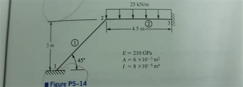 Solved Solve The Problem Using The Finite Element Stiffness