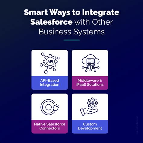 Salesforce Integration Connecting With Other Systems