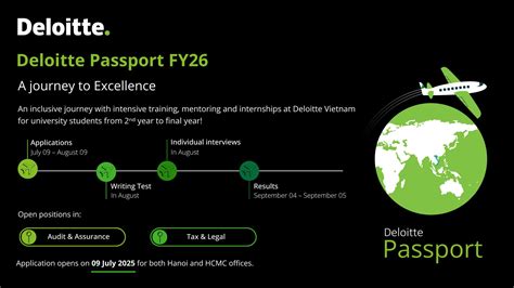 Trường Đại Học Trường Đại Học Ngoại Thương Ftu Times