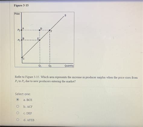 Solved Figure 3 15 Price A P2 Quantity Refer To Figure 3 15