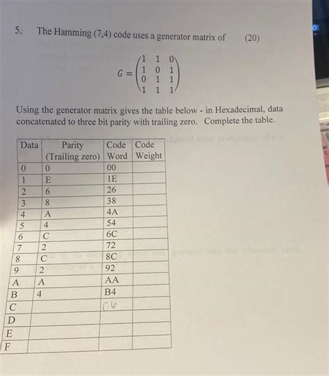solved 5 the hamming 7 4 code uses a generator matrix of