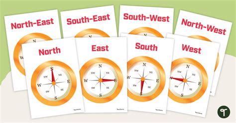 Cardinal And Intermediate Directions Poster Pack Teach Starter