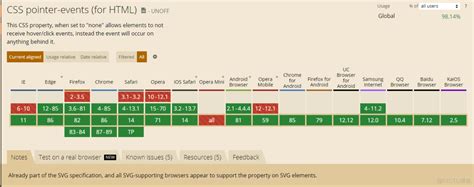 Css3pointer Events指针事件51cto博客css Pointer Events