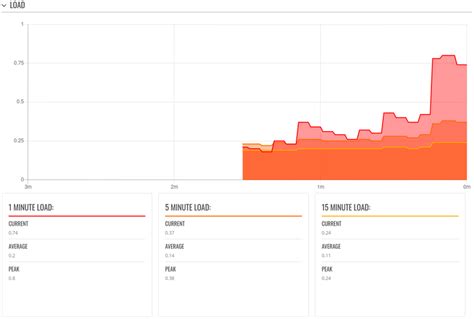 Filenetworking Rutx Manual Realtime Graphs Load V2png Teltonika Networks Wiki