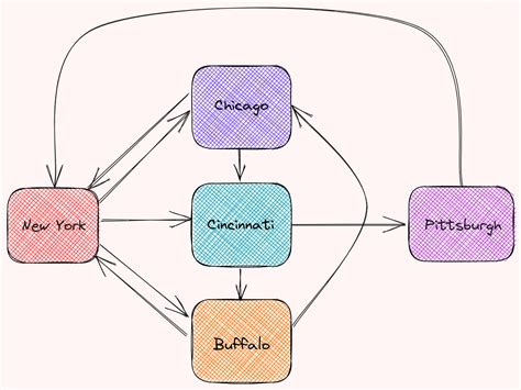 How To Schedule Flights In Python By Khuyen Tran Tds Archive Medium How To Schedule Flights In Python By Khuyen Tran Tds Archive Medium