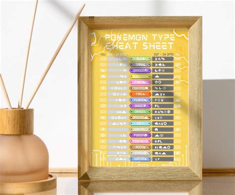 Electric Type Pokémon Type Chart Cheat Sheet Effectiveness And