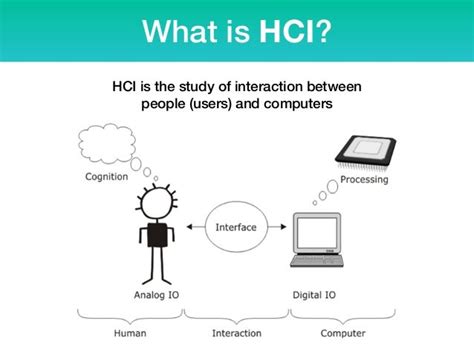 Hci Basics