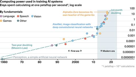 Semiconductor Supply Chains Ai And Economic Statecraft Centre For