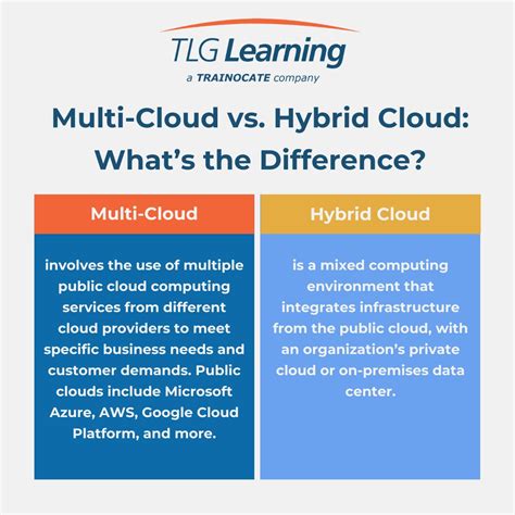 Heather Borden Werner On Linkedin Cloudcomputing Multicloud Hybridcloud Microsoftazure