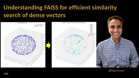 Sreenivas B On Linkedin 349 Understanding Faiss For Efficient Similarity Search Of Dense Vectors