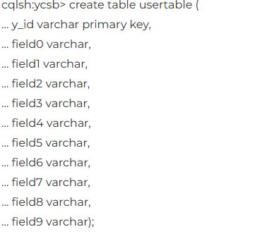 Github Sivasaai Nosql Benchmarking This Project Contains The Steps And Required Files To