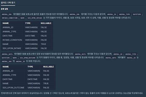 프로그래머스 없어진 기록 찾기 mysql