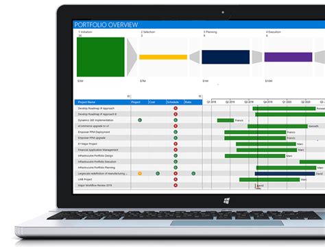 Sensei Project Solutions Premier Microsoft Ppm Partner