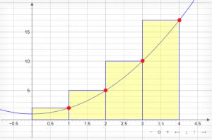 Riemann Sum Calculator Best Full Solution Steps