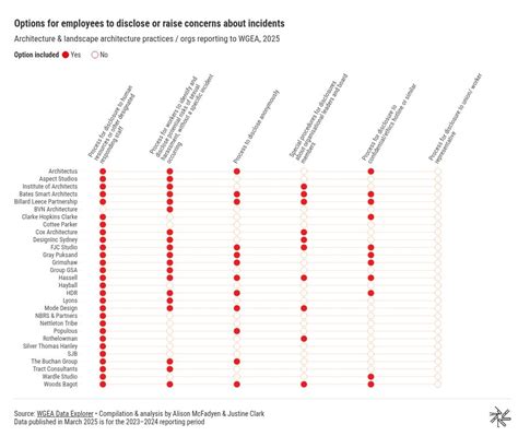 Sex Based Harassment And Discrimination 2025 Wgea Data Parlour