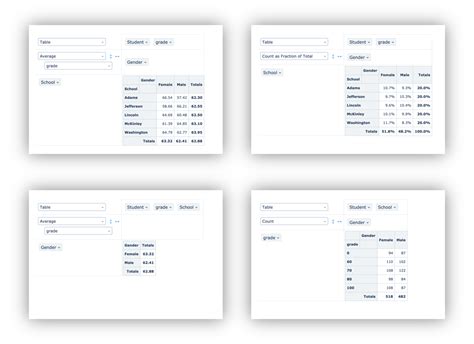 How To Make A Pivot Table