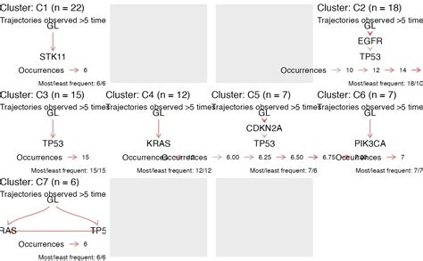 Plot The Number Of Observed Trajectories In Each Cluster — Plot Trajectories Per Cluster • Revolver
