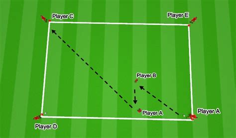 Footballsoccer Summer Academy Ball Mastery Wall Passing Drill