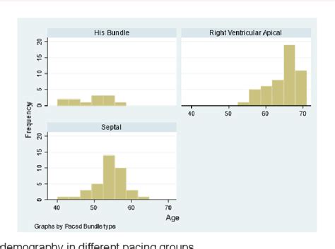 Figure 1 From Comparative Analysis Of His Bundle Versus Septal Versus