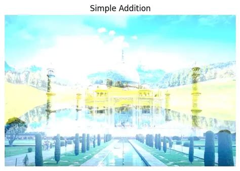 Arithmetic Operations On Images Using Opencv Geeksforgeeks