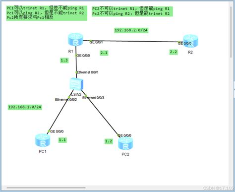 acl扩展配置作业 csdn博客