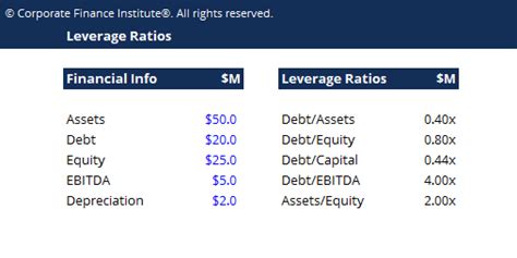 Fantastic Leverage Ratio Analysis And Interpretation Dividend Treatment In Balance Sheet