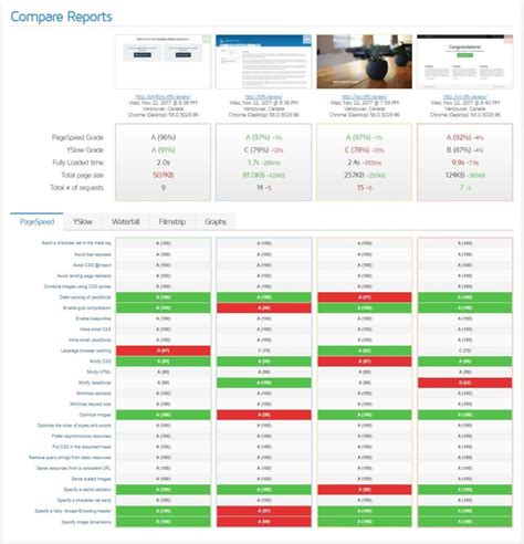 Повышение производительности загрузки страницы Pingdom Yslow и