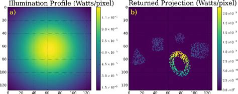 Figure 1 From Frequency Modulated Continuous Wave Lidar Compressive Depth Mapping Semantic