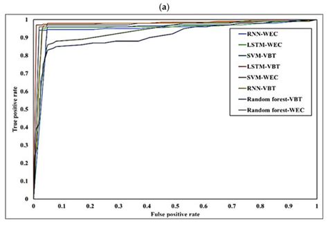 Energies Special Issue Wind And Wave Energy Resource Assessment And Combined Utilization