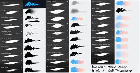 Best Free Procreate Brushes For Digital Artists