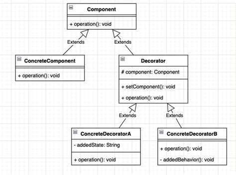 前端 23种设计模式的必备结构图 个人文章 Segmentfault 思否