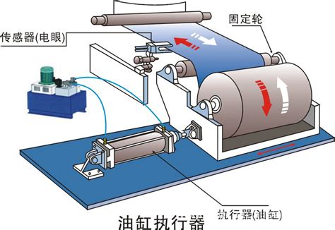 自动纠偏器工作原理 自动器使用说明书 控制器说明书 大山谷图库