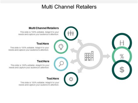 Multi Channel Retailers Ppt PowerPoint Presentation Gallery Professional Cpb