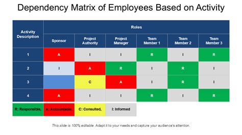 Top 10 Activity Matrix Templates With Samples And Examples