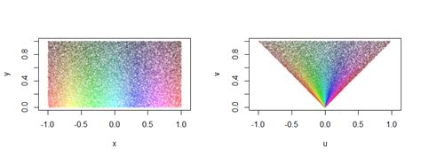 distributions multivariate transformation of random variable cross