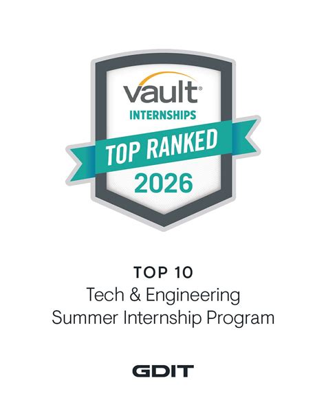 Wearegdit Michelle Mcnutt