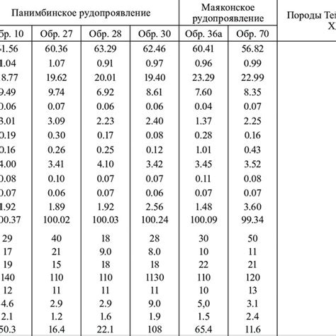 Major Wt And Trace Element Compositions Icp Ms Data Ppm Of Download Scientific Diagram