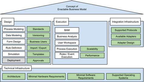 Proposed Framework For Bpms Comparison Available Also In [3] Download Scientific Diagram