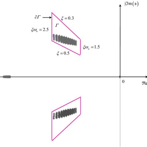 Parameters Of Avr Model With Transfer Function And Parameter Limits