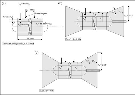 Figure 1 From Design Method For A Bidirectional Ducted Tidal Turbine Based On Conventional