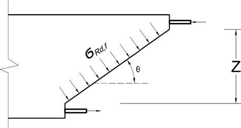 Figure 1 From Shear Strength Of Ultra High Performance Concrete Uhpc Beams Without Transverse