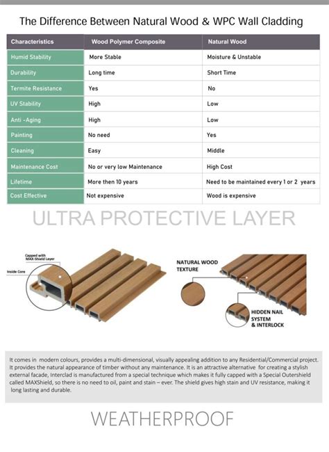 Exterior WPC Cladding Woodnart