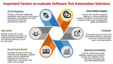 What Are The Factors To Look For When Evaluating A Test Automation Solution Tesquirel