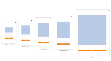 Objective C Dynamic Layout For Multilple Ios Devices Stack Overflow