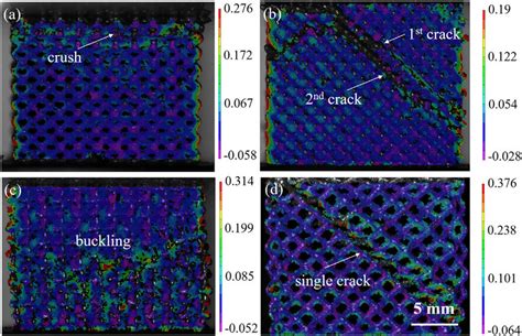Digital Image Correlation Results Of The Compression Tests Four Download Scientific Diagram