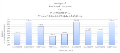 The Ranking Of The Proposed Methods Download Scientific Diagram